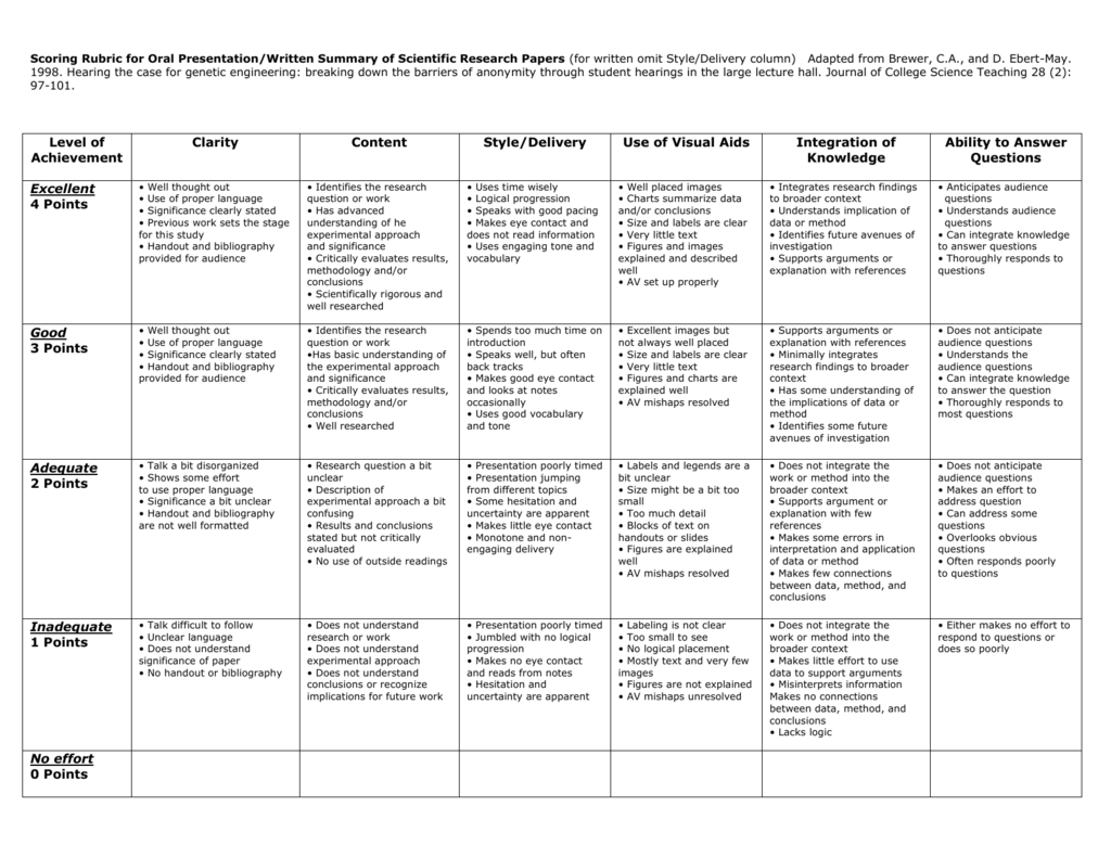 Scoring Rubrics Gambaran Scoring Rubrics Gambaran