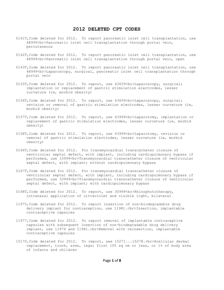 2012 DELETED CPT CODES 0141T Code Deleted For 2012 To