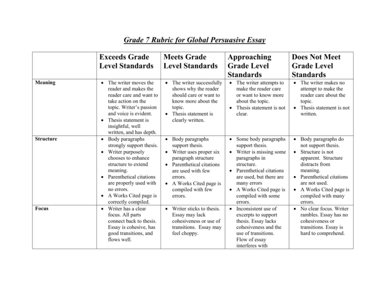 Grade Unit