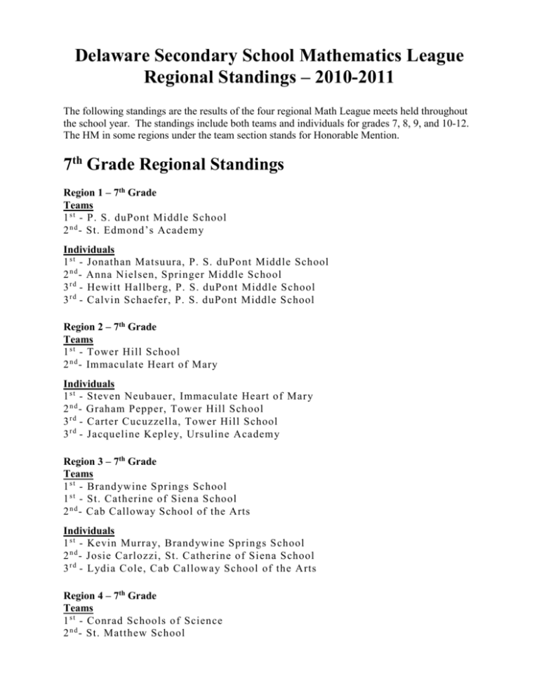 7th Grade Math League Regional Results 2010 2011 7th Grade Math League Regional Results 2010 2011