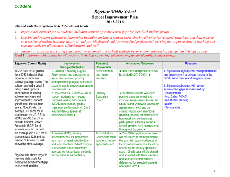 School Improvement Plan School Improvement Plan