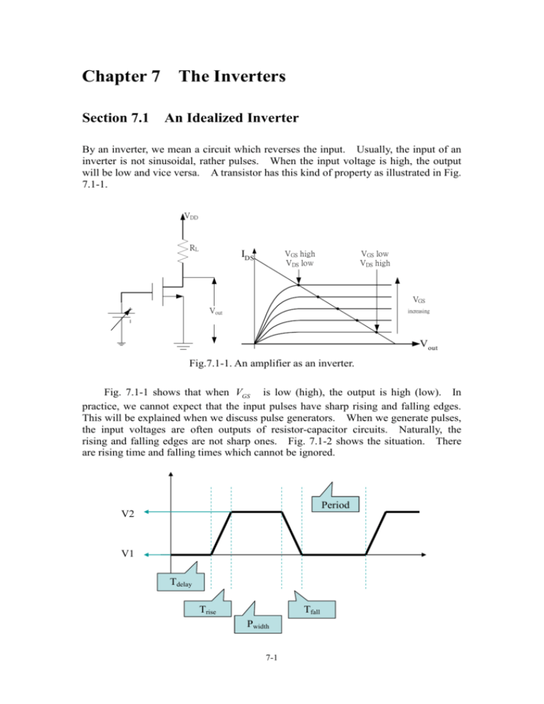 Chapter 7 The Inverters