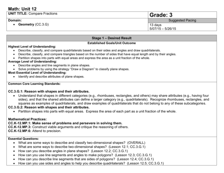 Math Unit 12 UNIT TITLE Compare Fractions Grade 3 Domain