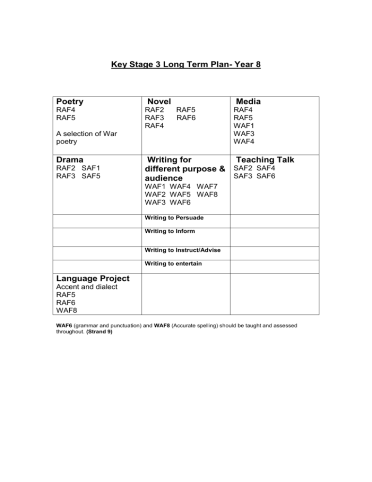 Key Stage 3 Long Term Plan