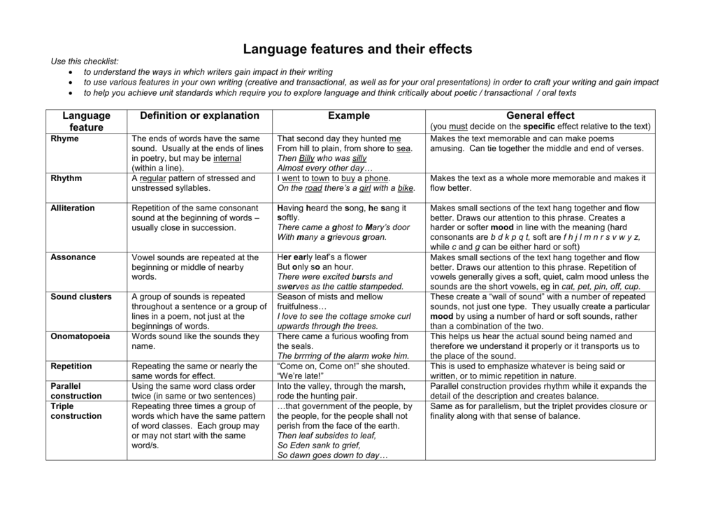 Language Features And Their Effects