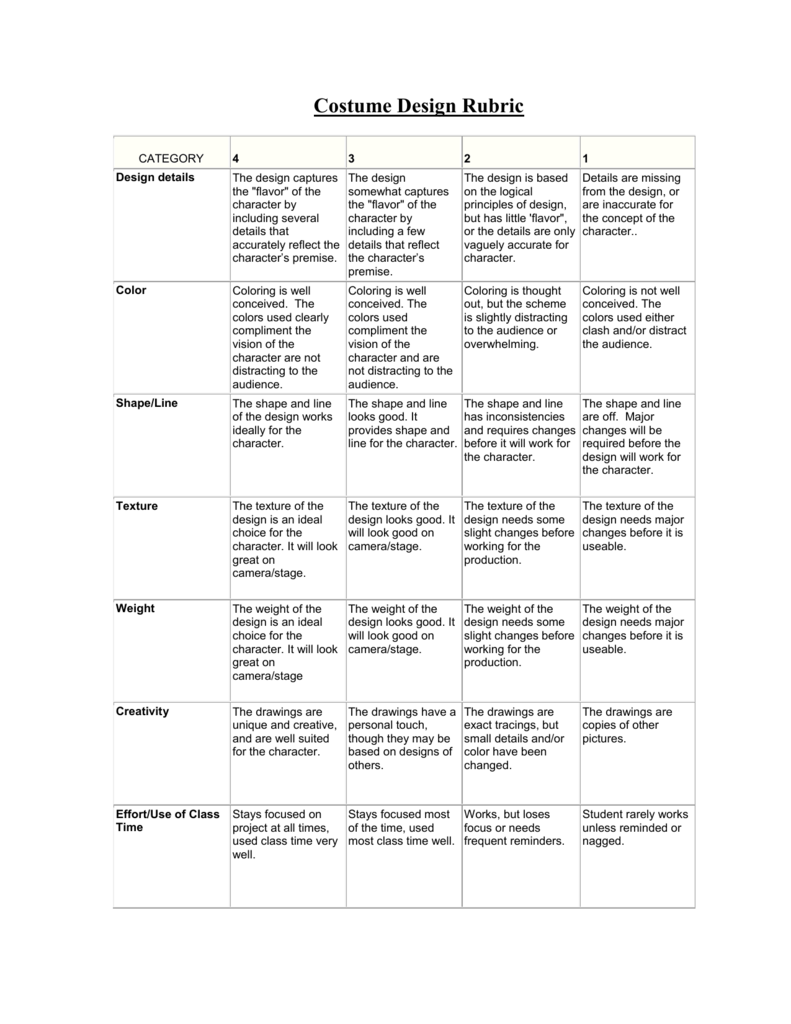Costume Design Rubric Fulton County Schools Costume Design Rubric Fulton County Schools