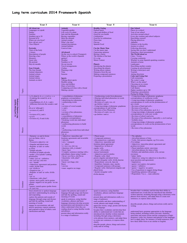 Spanish Curriculum Objectives