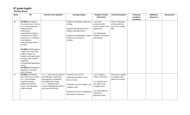 Eighth Grade ELA Pacing Guide 2nd Q Eighth Grade ELA Pacing Guide 2nd Q