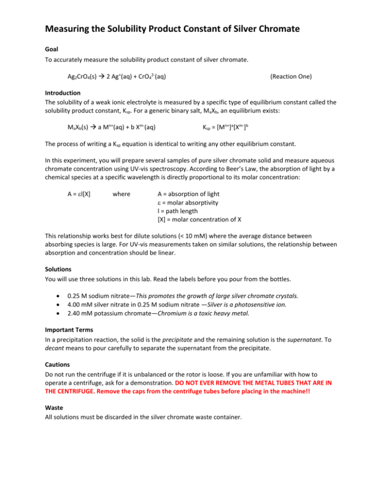 DETERMINATION OF THE Ksp OF Ag2CrO4 DETERMINATION OF THE Ksp OF Ag2CrO4