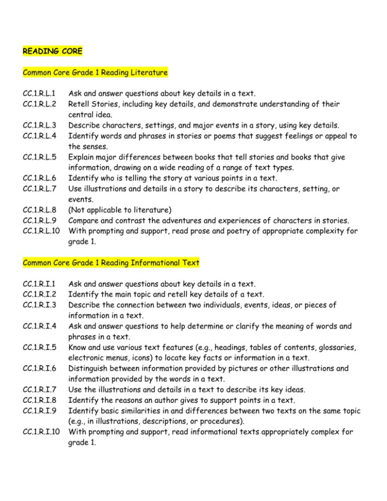 Common Core English Language Arts