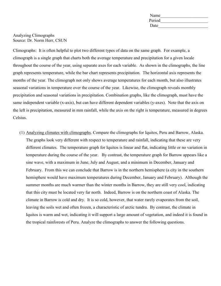 Climographs Worksheet Climographs Worksheet
