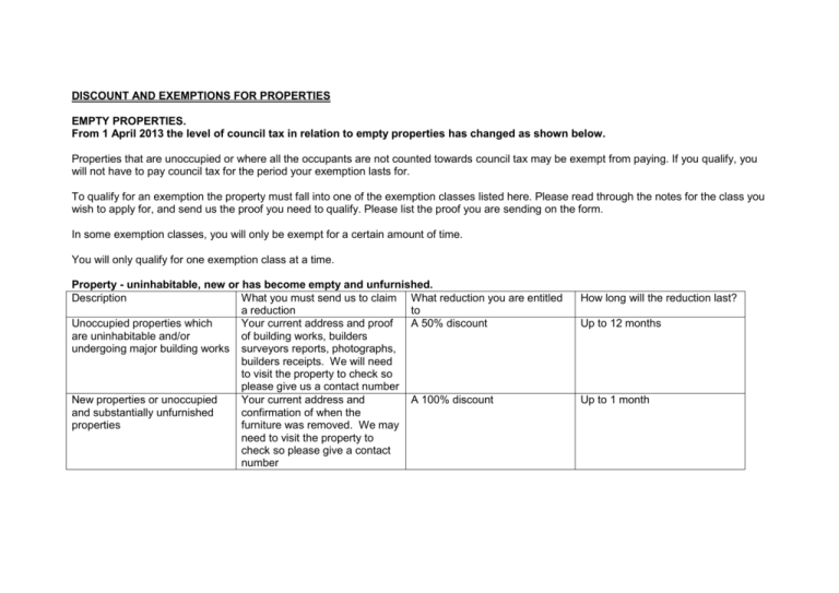 EXEMPT PROPERTIES