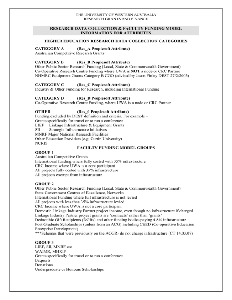 Research Data Collection Faculty Funding Model