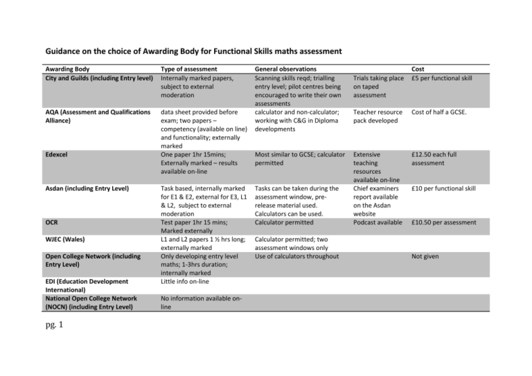 Nocn Past Papers Functional Skills Texas 7 Nocn Past Papers Functional Skills Texas 7