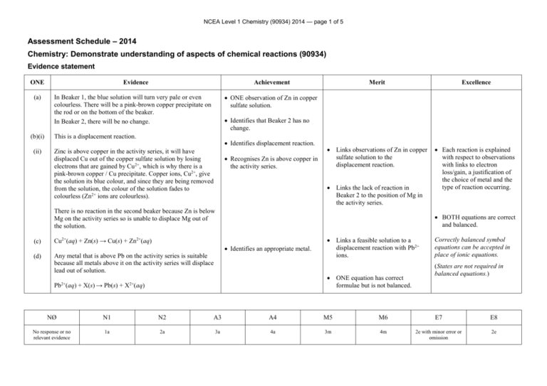 NCEA Level 1 Chemistry 90934 2014 Assessment Schedule NCEA Level 1 Chemistry 90934 2014 Assessment Schedule