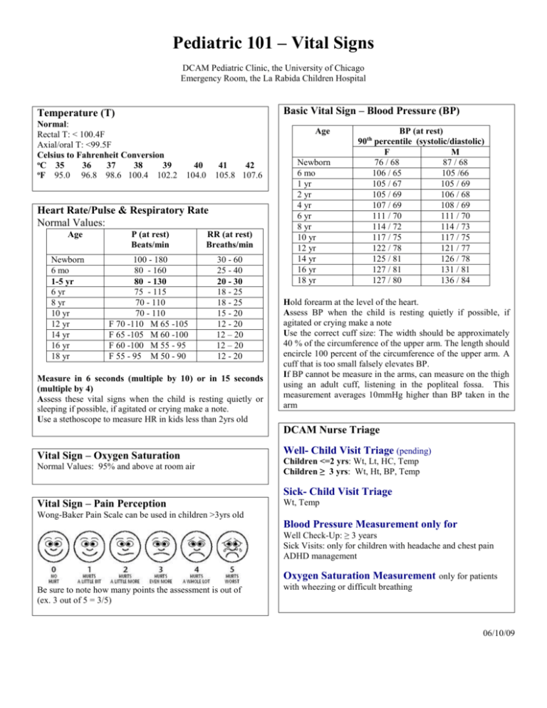 Pediatric 101 Vital Signs And Measurements