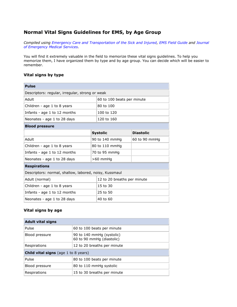 Normal Vital Signs Guidelines For EMS By Age Group