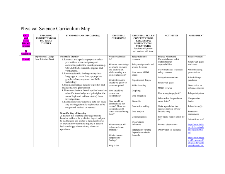 Physical Science Curriculum Map Physical Science Curriculum Map