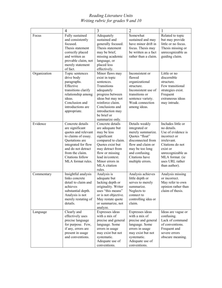 9th Grade Essay Rubric
