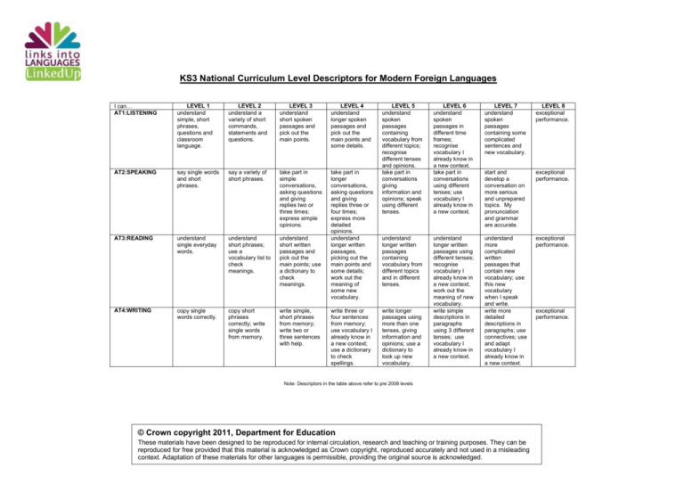 Key Stage 3 AfL Levels And Target setting Sheet