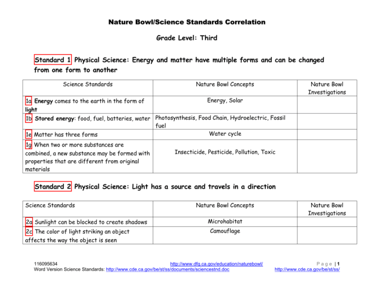 Science Content Standards Science Content Standards
