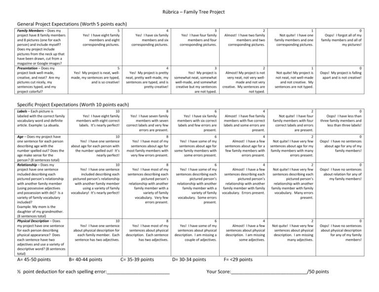 Rúbrica – Family Tree Project General Project Expectations (Worth 5