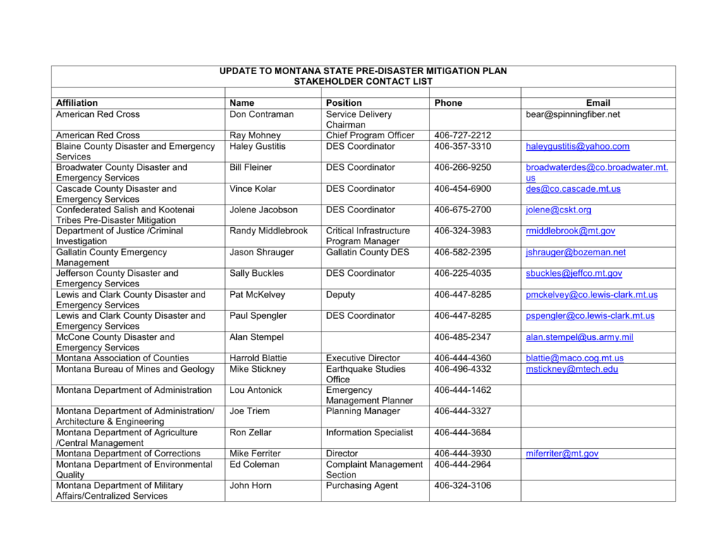update to montana state pre-disaster mitigation plan