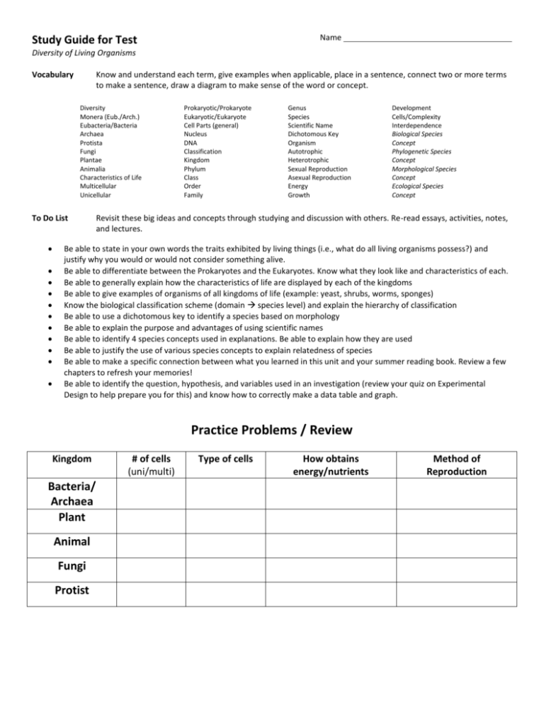 Study Guide For Test Study Guide For Test