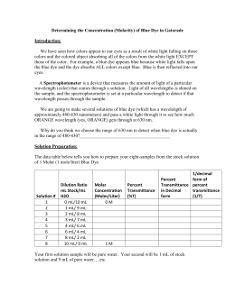 Analysis of Food Dyes in Beverages AP Chemistry