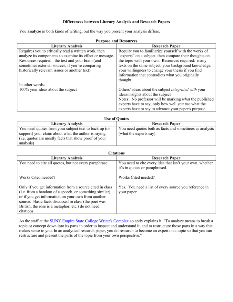 Differences Between Literary Analysis And Research Papers
