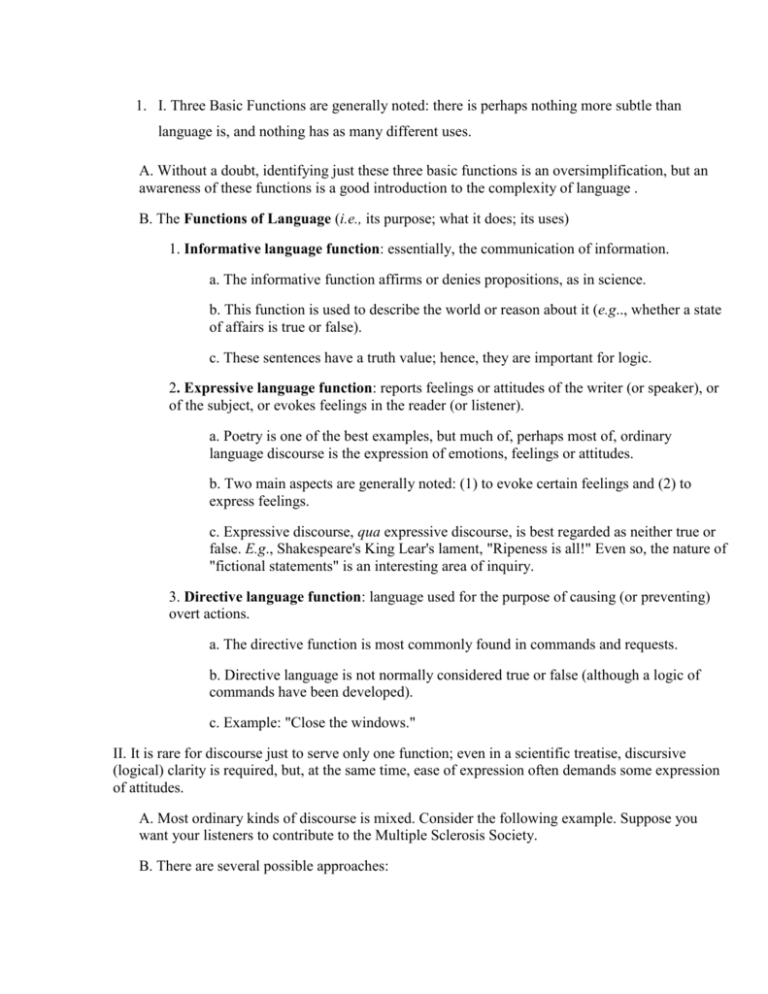 Functions Of Languag2 Functions Of Languag2