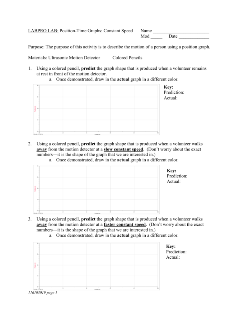 Position Time Graph Position Time Graph