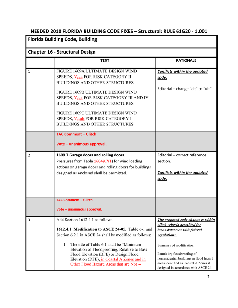 Structural Florida Building Code