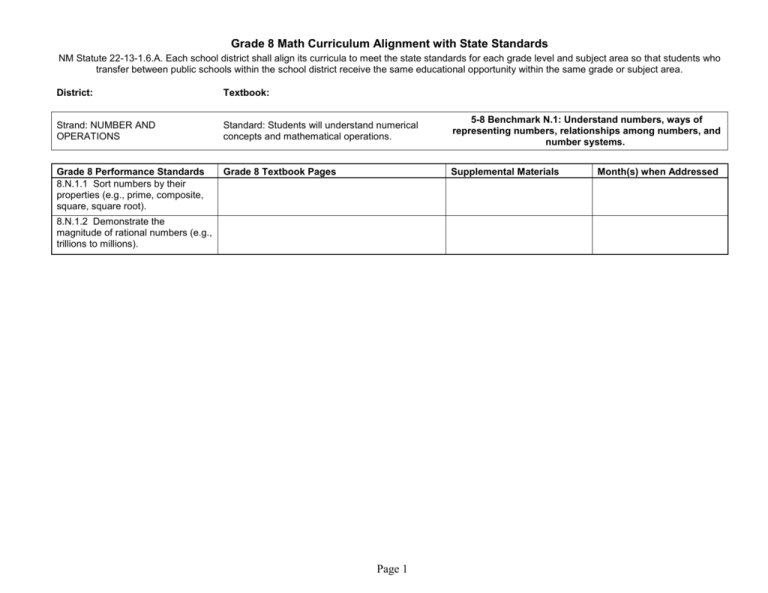Grade 8 Math Curriculum Alignment With State Standards Grade 8 Math Curriculum Alignment With State Standards