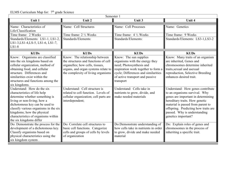 ELMS Curriculum Map For 7th Grade Science Semester 1 Unit 1 Unit