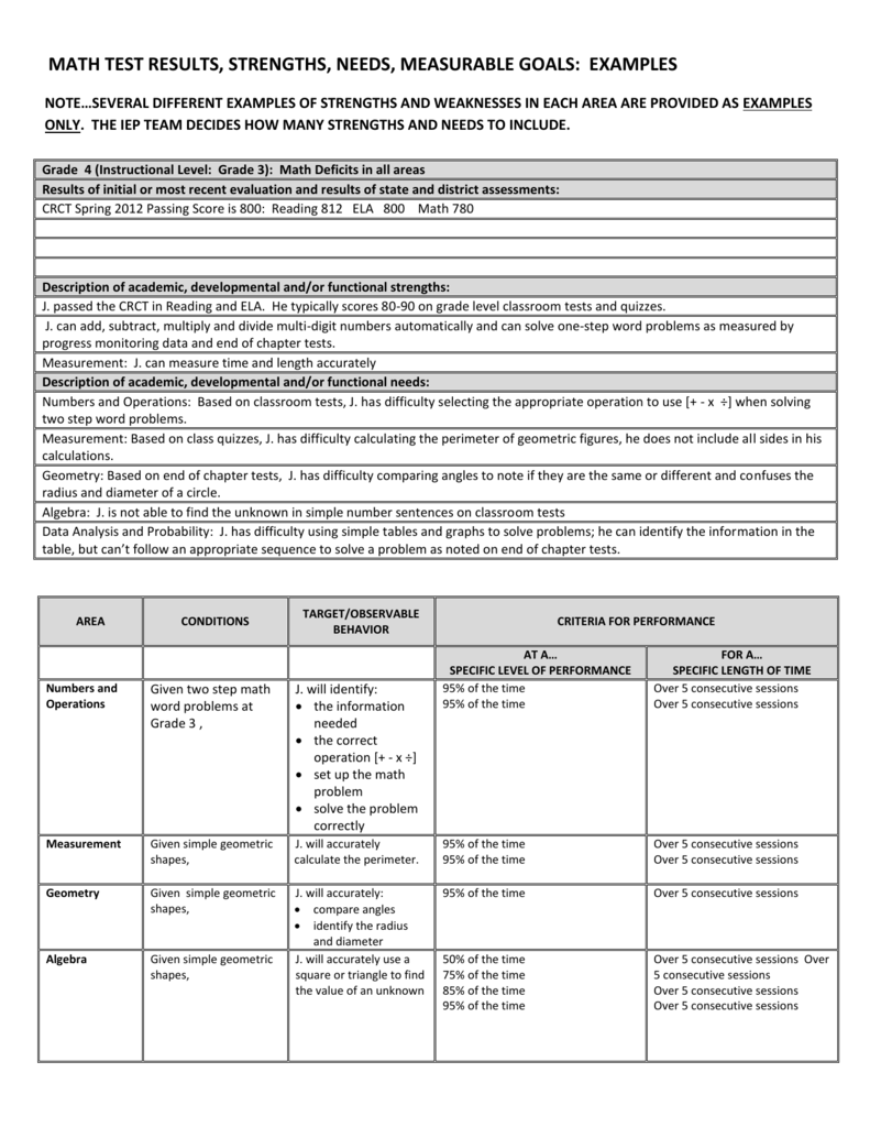 IEP Presentation Math Test Results Strengths Goals