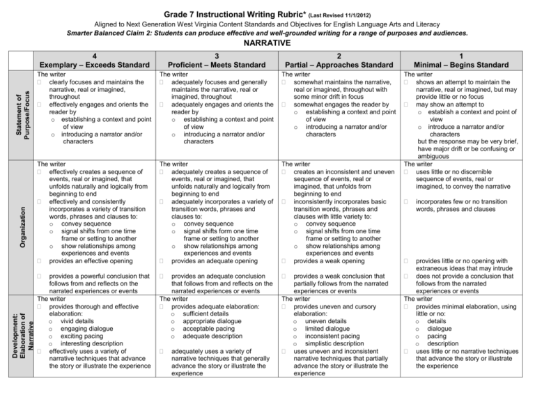 7th Grade Narrative Instructional Writing Rubric