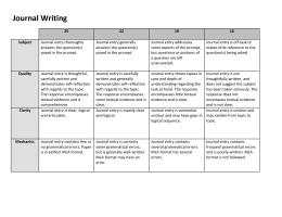 Journal Reflection Rubric