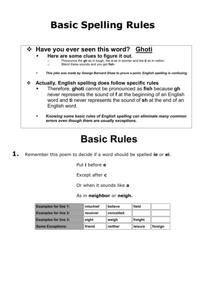 Basic Spelling Rules Basic Spelling Rules