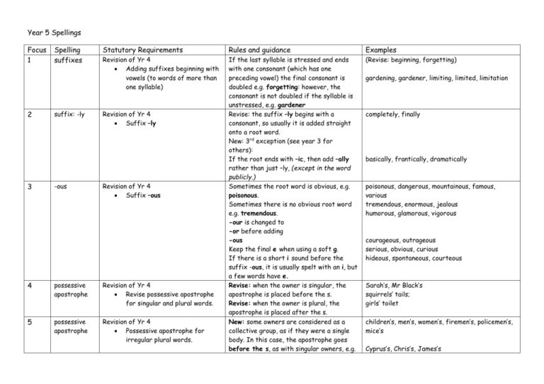 Year 3 Spellings Year 3 Spellings