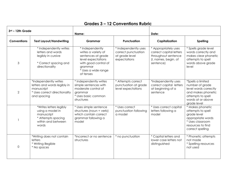 Writing Rubric 6 12 FHHS English Learning