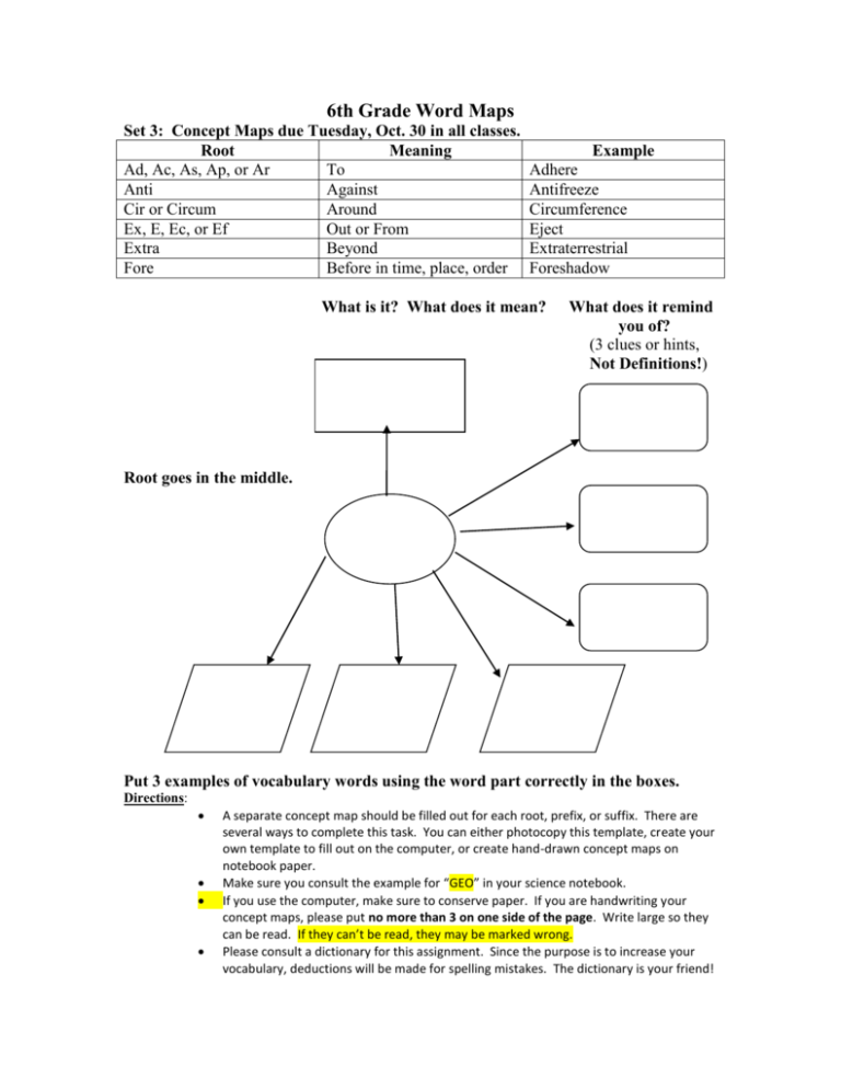 7th Grade Word Analysis List