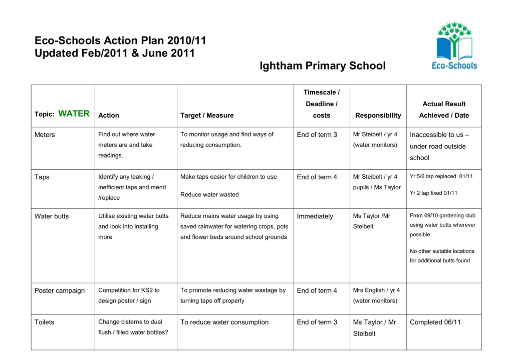Eco Schools Action Plan Template