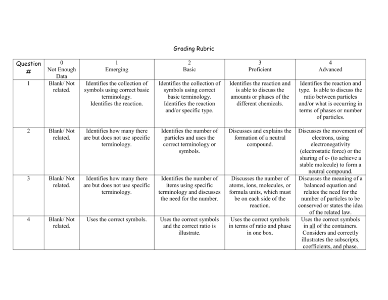 Grading Rubric Grading Rubric