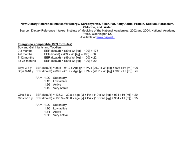 Dietary Reference Intake Update Summary