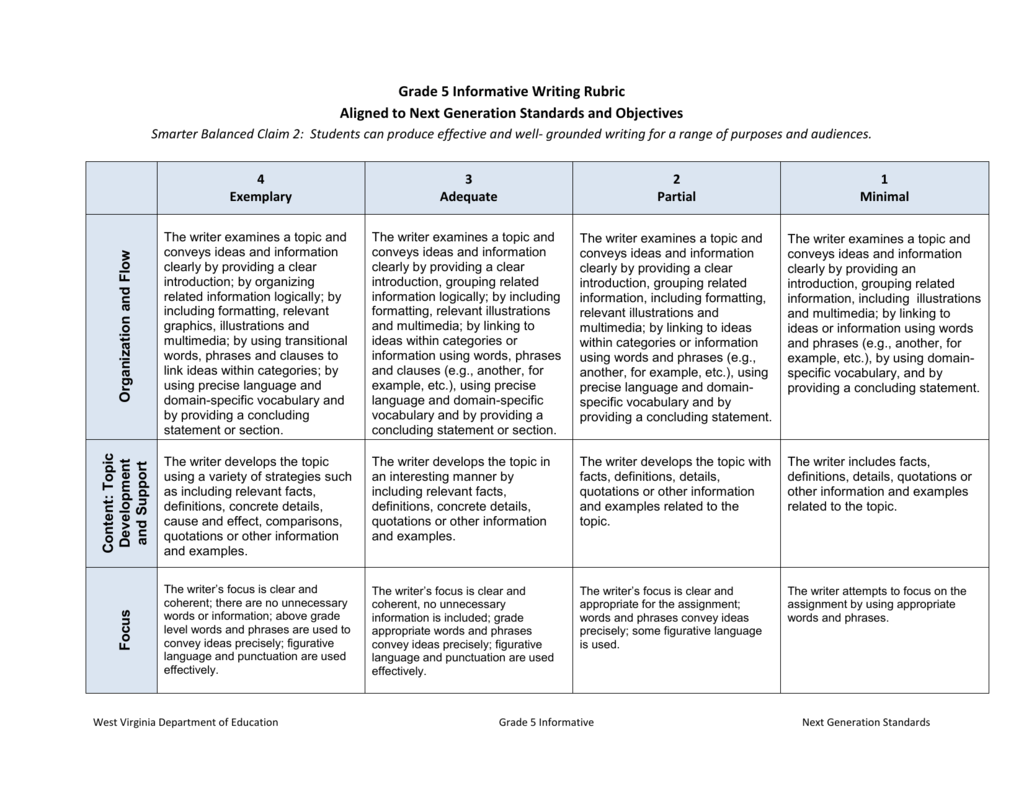 5th Grade Informative Instructional Writing Rubric