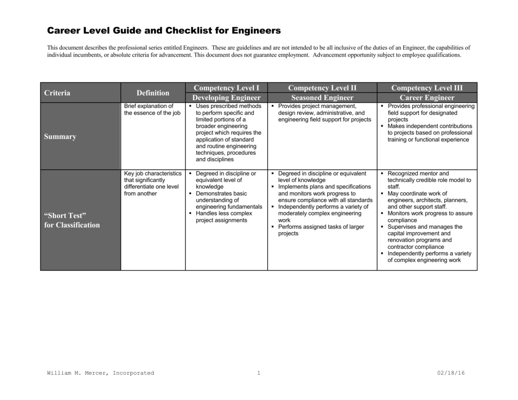 Career Level Guide And Checklist For Engineers Career Level Guide And Checklist For Engineers