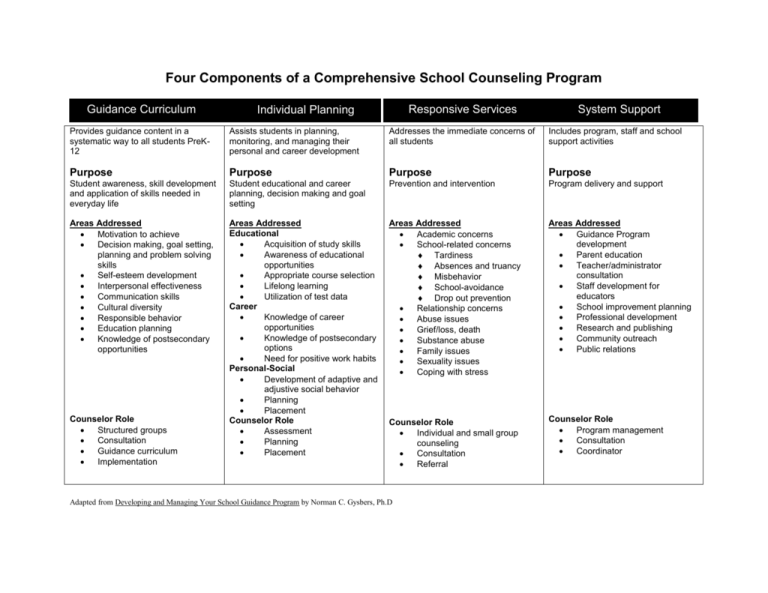 Four Components Of A Comprehensive School Counseling Program Four Components Of A Comprehensive School Counseling Program