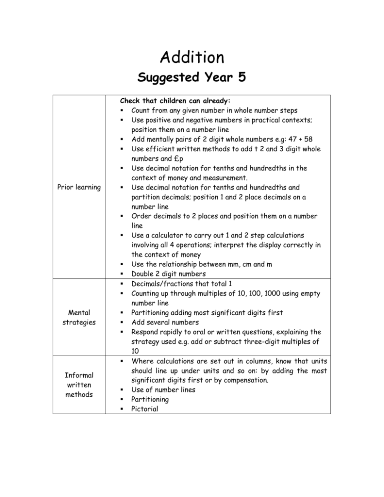 Calculations Policy Year 5 1 