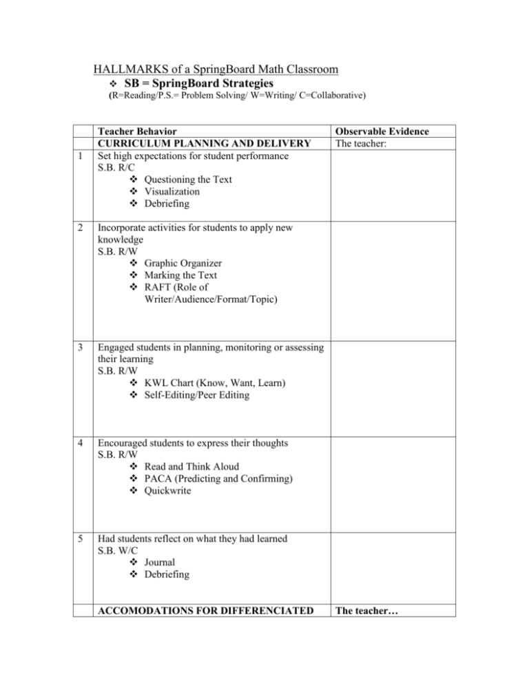 Observing A SpringBoard Math Classroom
